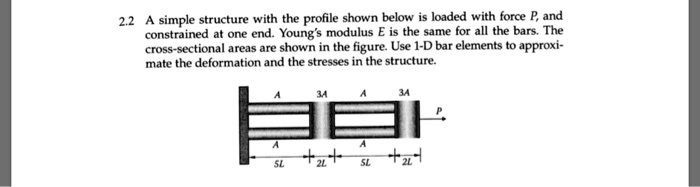 SOLVED: 2.2 A simple structure with the profile shown below is loaded with force P, and ...