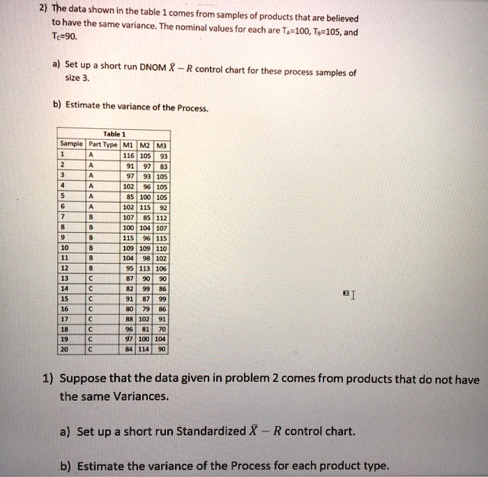 SOLVED: 2) The data shown in the table comes from have samples of products that are believed the ...