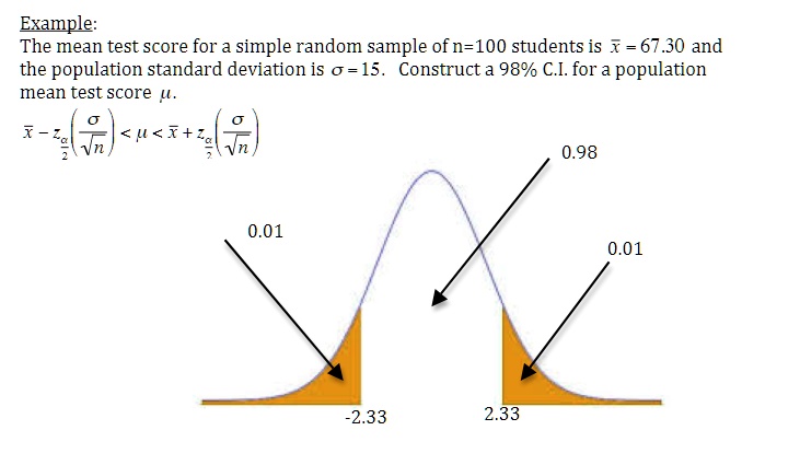 SOLVED: Example: The mean test score for a simple random sample ofn=100 ...