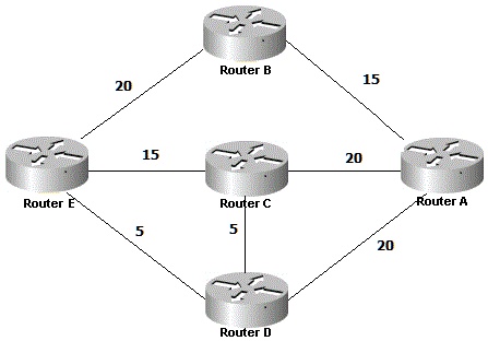 SOLVED: Based on the given network diagram, examine the routing table ...
