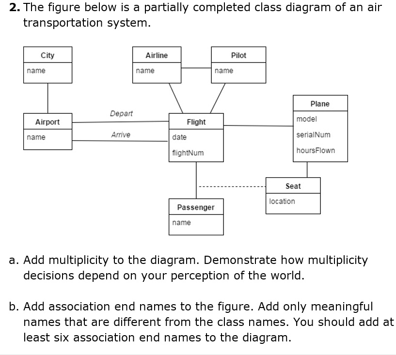 2. The figure below is a partially completed class diagram of an air ...