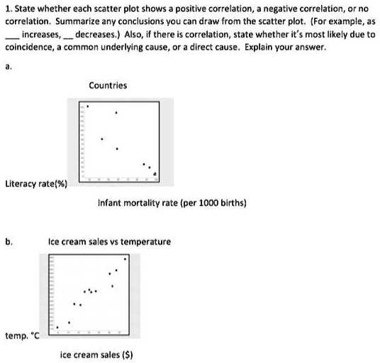 SOLVED: State whether each scatter plot shows positive correlation, negative correlation, or no ...