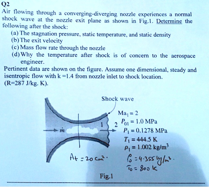 SOLVED: Q2 Shock wave at the nozzle exit plane as shown in Fig. 1 ...