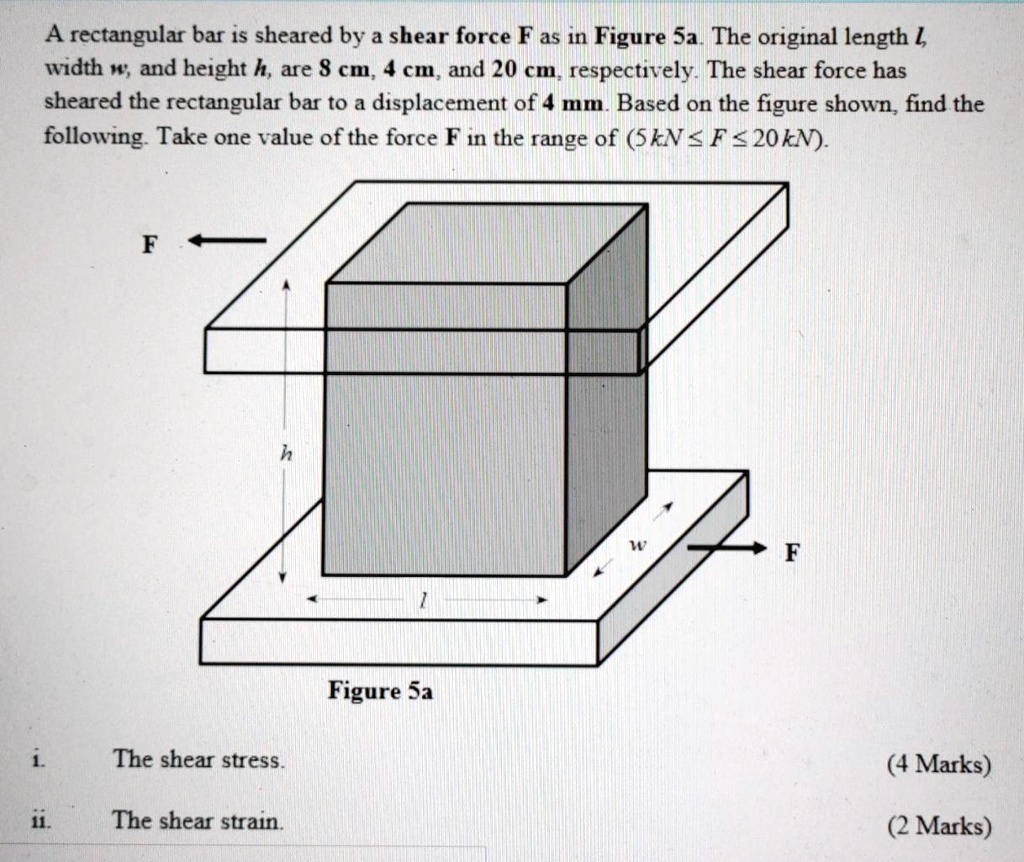 SOLVED: A rectangular bar is sheared by shear force F as in Figure Sa ...