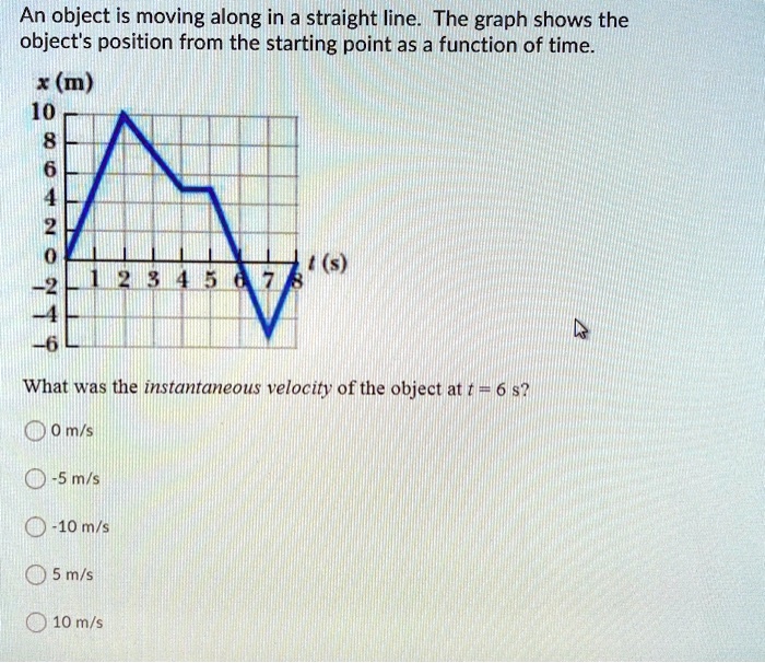 SOLVED: An object is moving along in a straight line The graph shows the object's position from ...