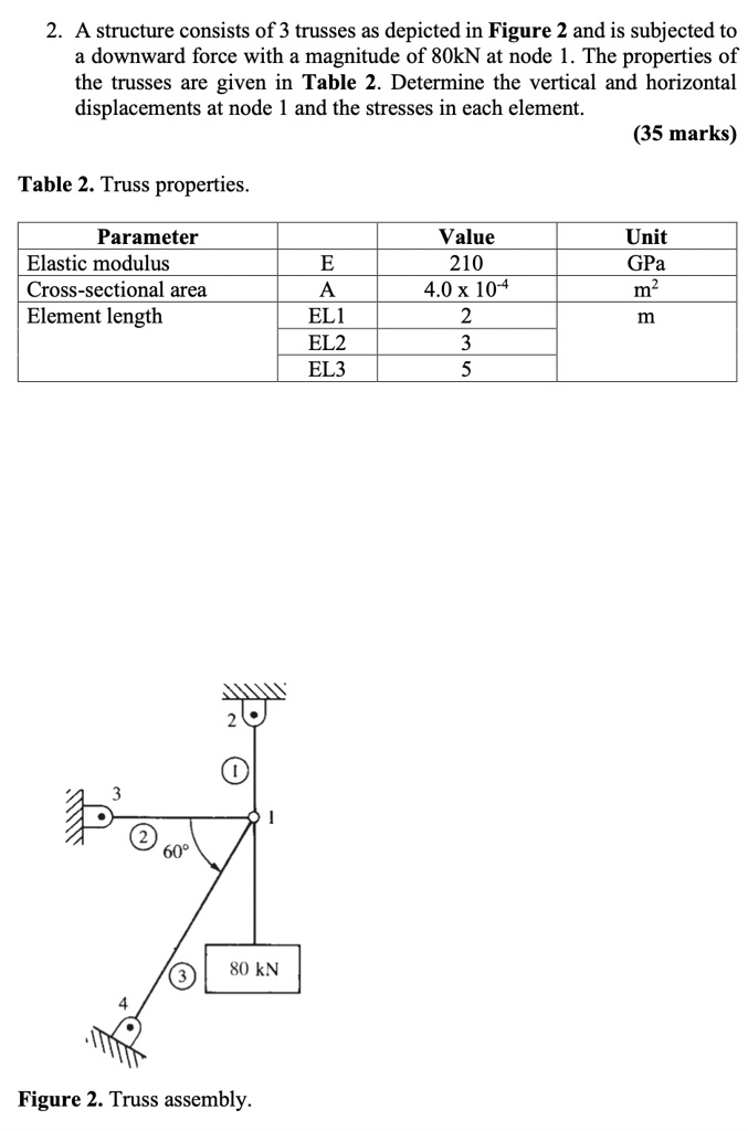 SOLVED: A structure consists of 3 trusses as depicted in Figure 2 and ...