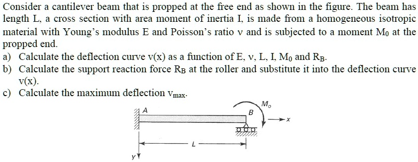 SOLVED: Consider a cantilever beam that is propped at the free end as shown in the figure. The ...