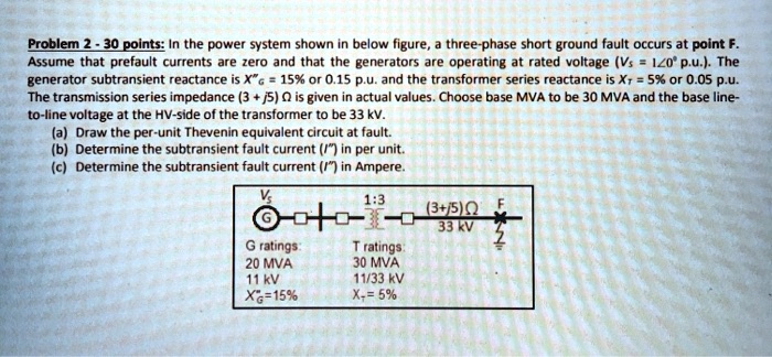 Problem 2 - 30 points: In the power system shown in below figure, a three-phase short ground ...