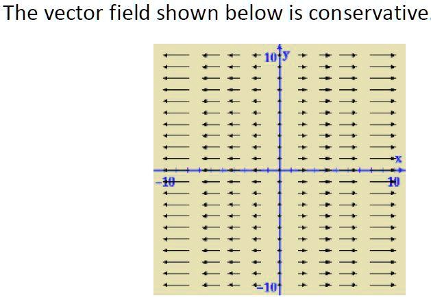 SOLVED: The vector field shown below is conservative
