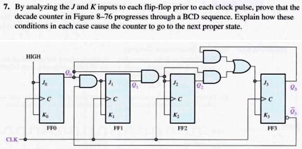 SOLVED: By analyzing the J and K inputs to each flip-flop prior to each clock pulse, prove that ...