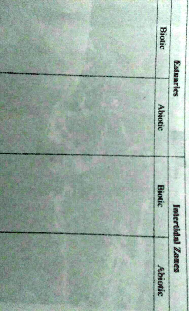 1 what are biotic and abiotic components of the picture shown above use ...