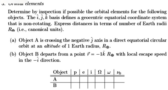 3. vuvw elements Determine by inspection if possible the orbital elements for the following ...