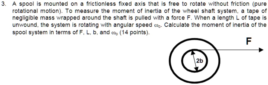 a spool is mounted on a frictionless fixed axis that is free to rotate ...