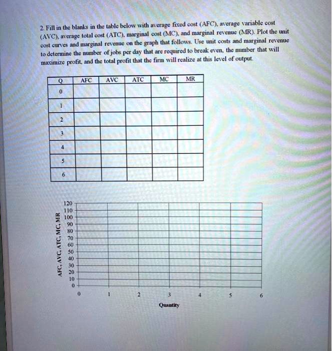 2. Fill in the blanks in the table below with average fixed cost (AFC ...