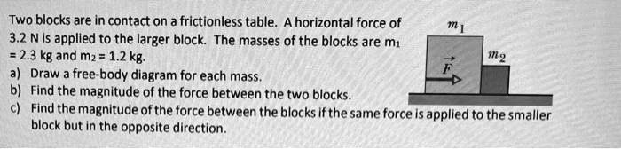 Two blocks are In contact on frictionless table A hor… - SolvedLib