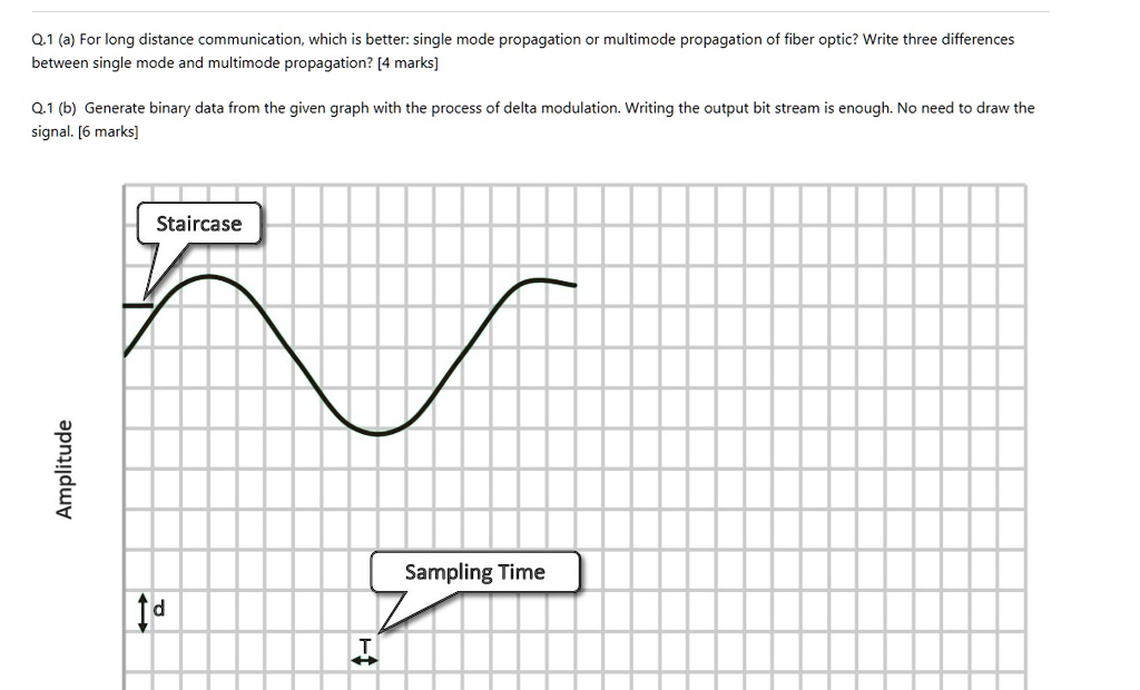 Amplitude Q.1 (a) For long distance communication, which is better ...