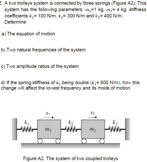 SOLVED: .. A two trolleys system is connected by three springs (Figure ...