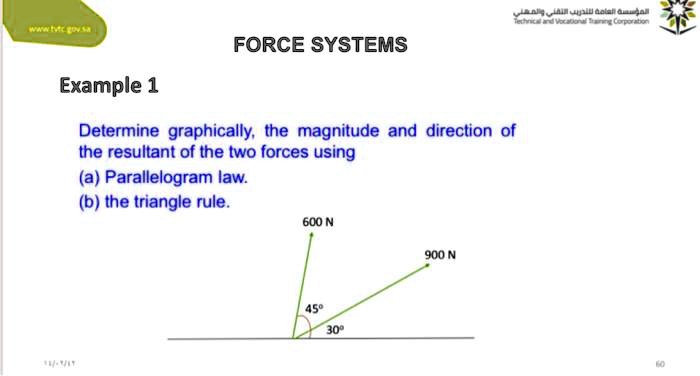 SOLVED: FORCE SYSTEMS Example 1 Determine graphically, the magnitude ...