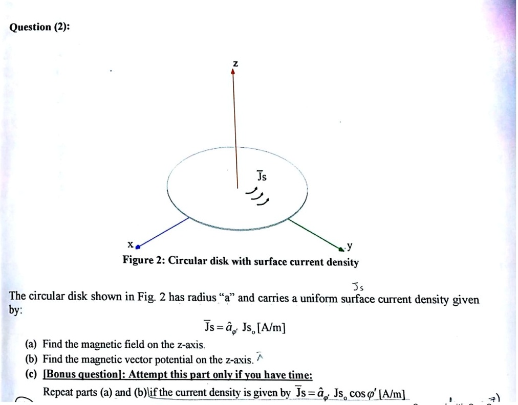 Question (2): Js y Figure 2: Circular disk with surface current density ...