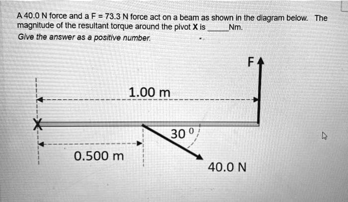 SOLVED: A 40.0 N force and a F = 73.3 N force act on a beam as shown In the diagram below: The ...