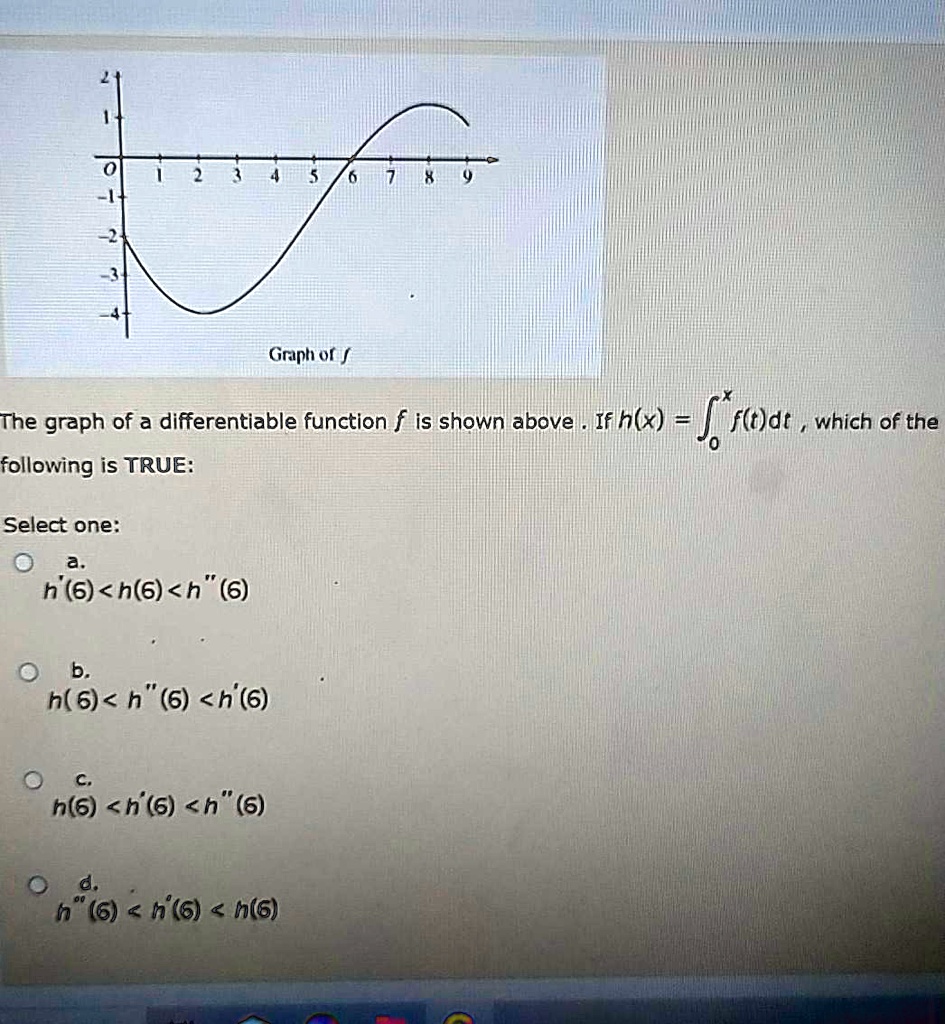 grph or the graph of a differentiable function f is shown above if hkx ...