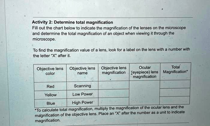 Activity 2: Determine total magnification Fill out the chart below to ...