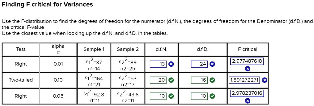 Finding F critical for Variances Use the F-distribution to find the ...