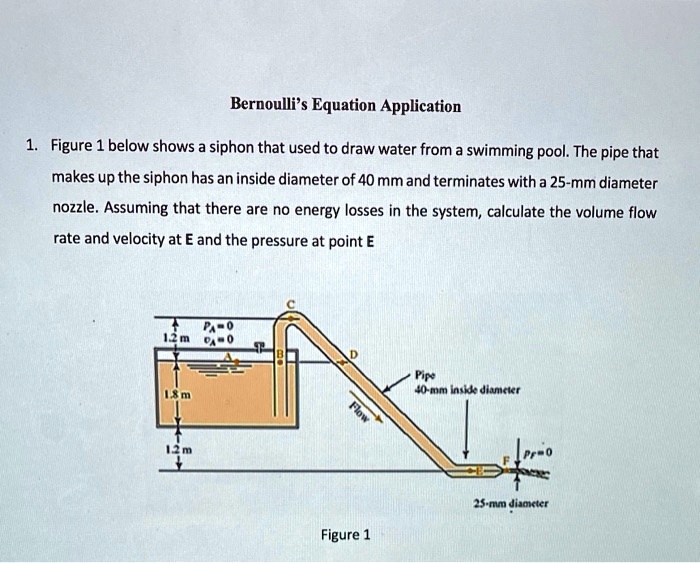 SOLVED: Bernoulli's Equation Application 1. Figure 1 below shows a ...