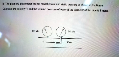 SOLVED: The pitot and piezometer probes read the total and static pressure as shown in the ...
