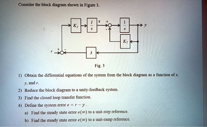 Consider the block diagram shown in Figure 3. Fig. 3 1. Obtain the ...
