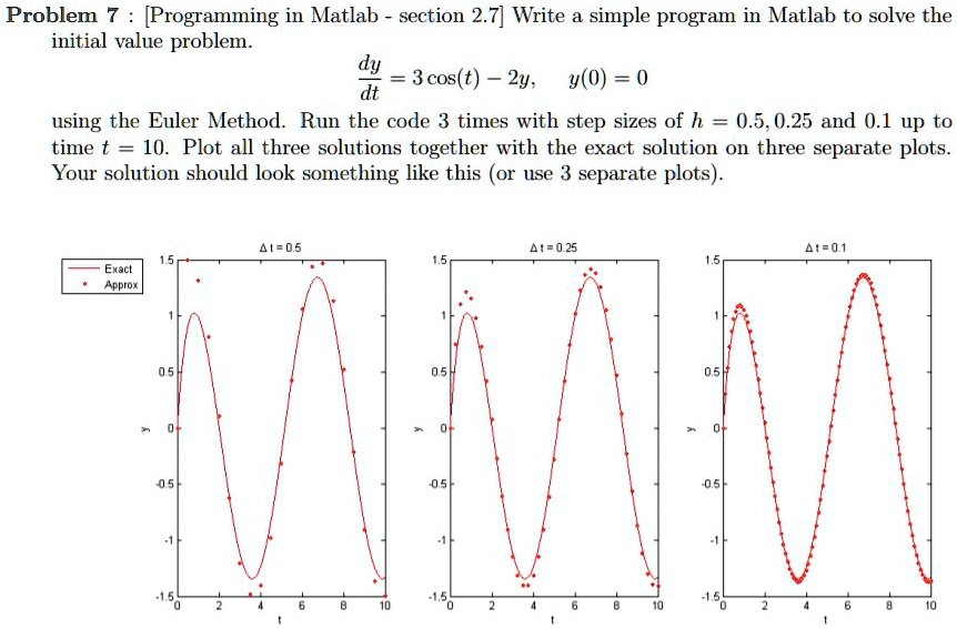 Solved Problem Programming In Matlab Section 27 Write A Simple Program In Matlab To Solve