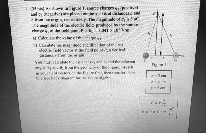 1. (35 pts) As shown in Figure 1, source charges q1 (positive) and q2 ...