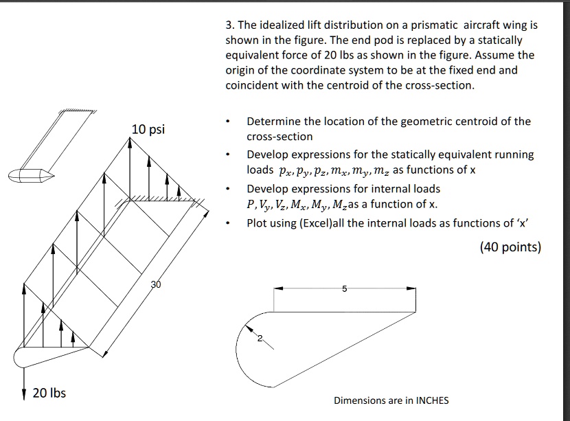 20 lbs 10 psi 30 3. The idealized lift distribution on a...