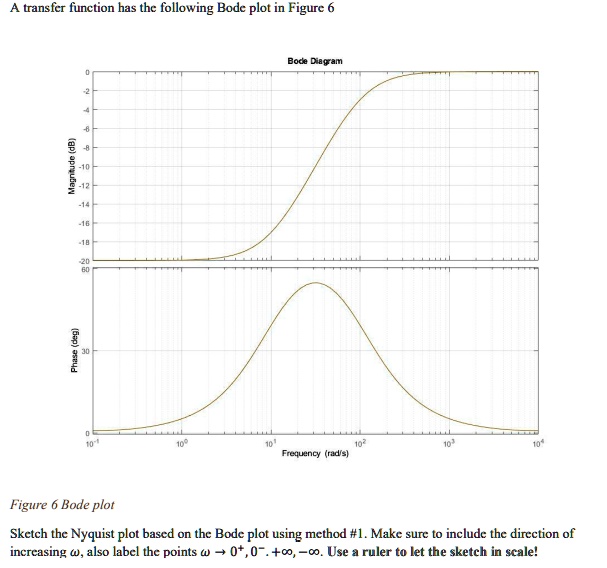 Solved A Transfer Function Has The Following Bode Plot In Figure 6 2708
