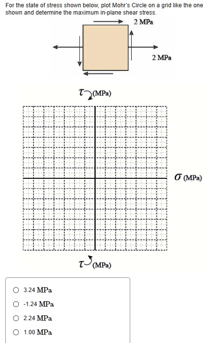 For the state of stress shown below, plot Mohr's Circle on a grid like ...
