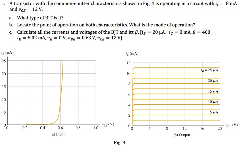 SOLVED: A transistor with the common-emitter characteristics shown in Fig. 4 is operating in a ...
