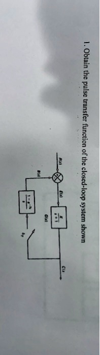1. Obtain the pulse transfer function of the closed-loop system shown
