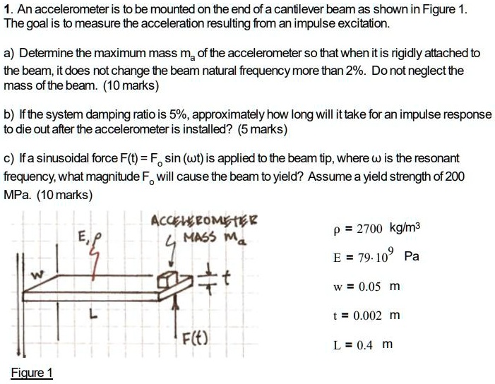 SOLVED: An accelerometer is to be mounted on the end of a cantilever beam as shown in Figure 1 ...