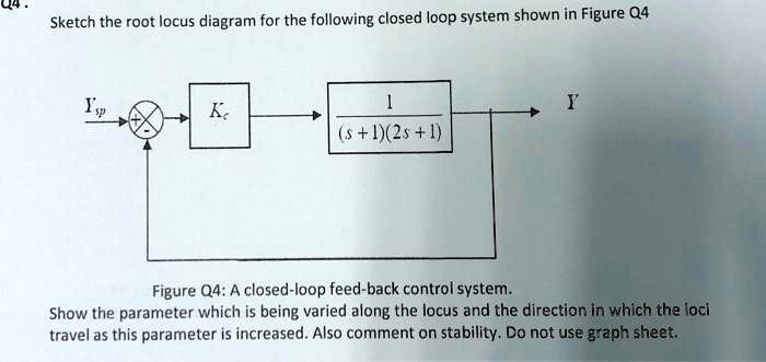 Sketch the root locus diagram for the following closed loop system shown in Figure Q4 Isp Kc (1 ...