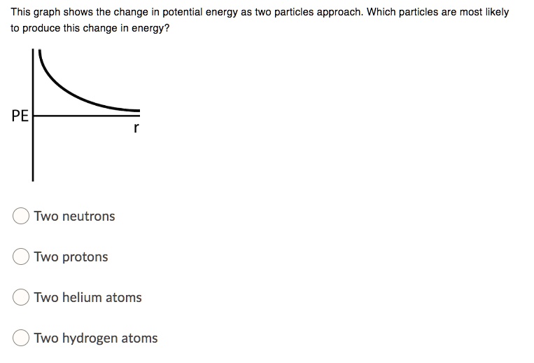 SOLVED: This graph shows the change in potential energy as two ...