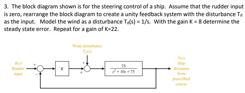 3. The block diagram shown is for the steering control of a ship. Assume that the rudder input ...