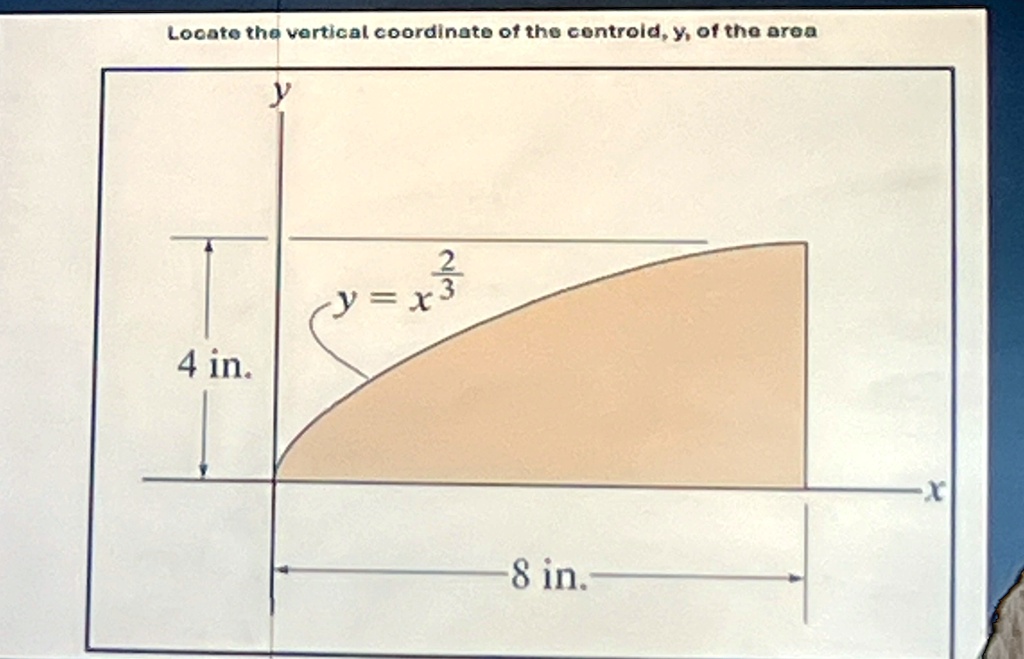 Locate the vertical coordinate of the centroid, y, of the area y = x^(2 ...
