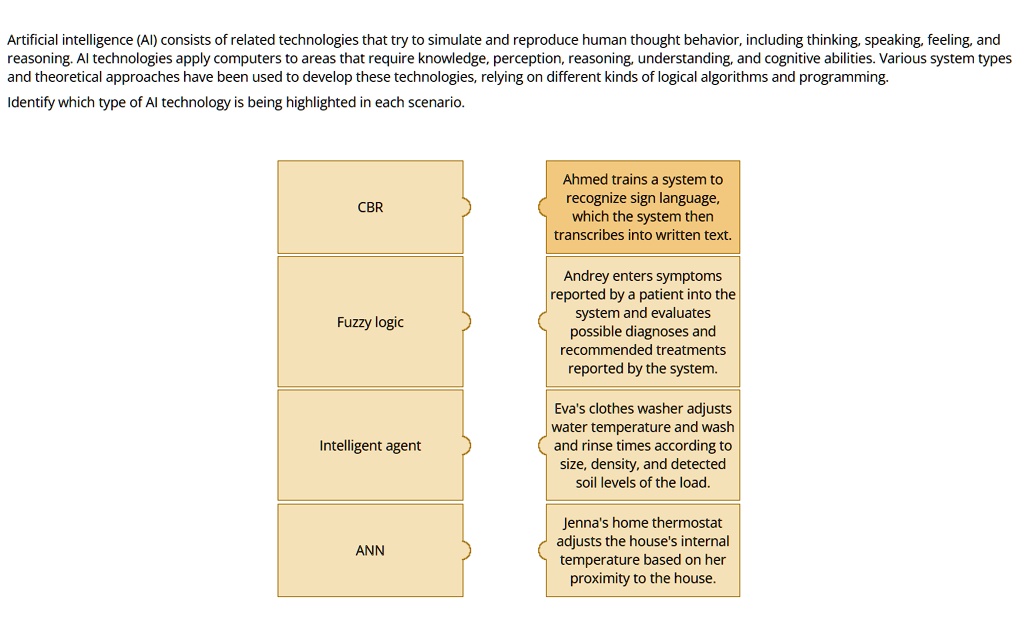 [GET ANSWER] Artificial intelligence (Al) consists of related technologies that try to simulate ...