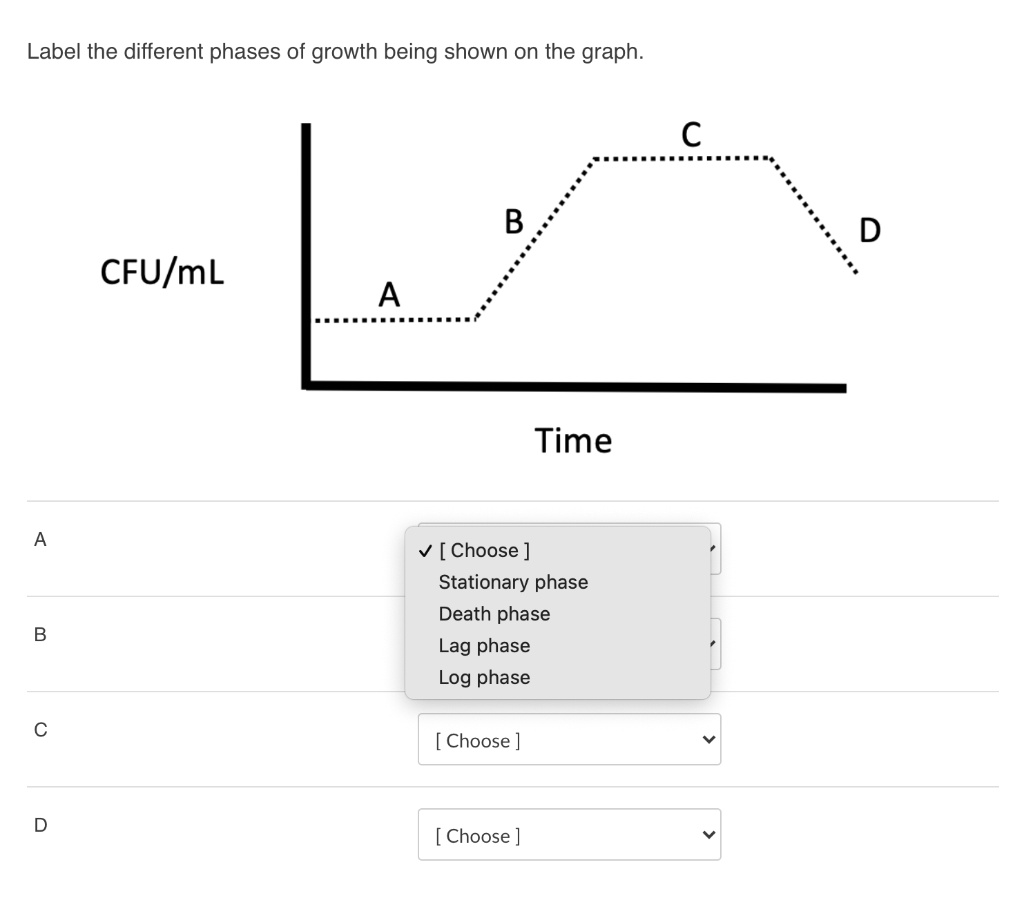 Label the different phases of growth being shown on the graph. CFU/mL C ...