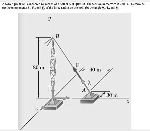 tower guy wire is anchored by means of a bolt at a figure 3 tha tension ...