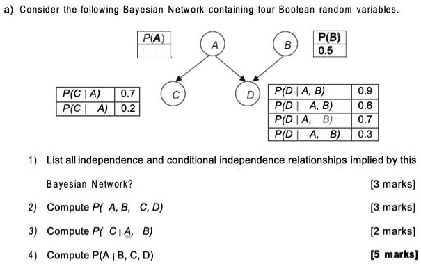 Texts: I need to solve this question. a) Consider the following Bayesian Network containing four ...