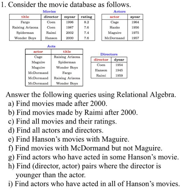 SOLVED: Consider the movie database as follows: Movies Actors title director myear rating actor ...