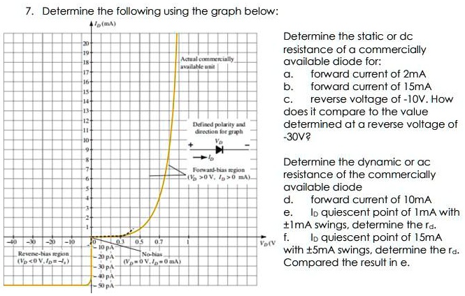 SOLVED: 7. Determine the following using the graph below pmA Determine ...