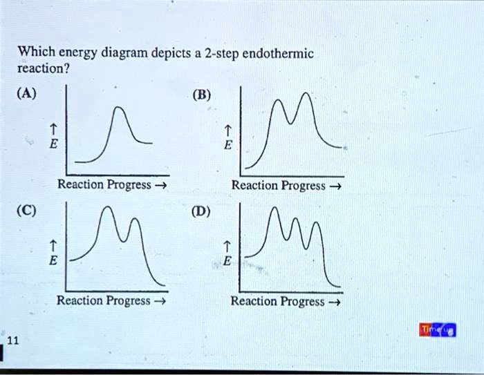 SOLVED: Which energy diagram depicts a 2-step' endothermic reaction? Reaction Progress (C ...