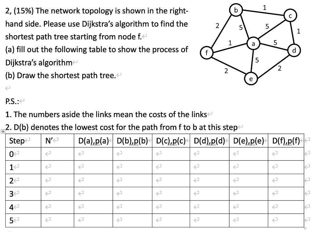 2, (15%) The network topology is shown in the right-hand side. Please ...